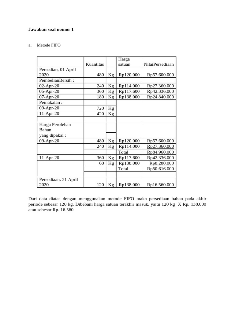 Metode Penilaian Persediaan FIFO, LIFO, Rata-rata | PDF