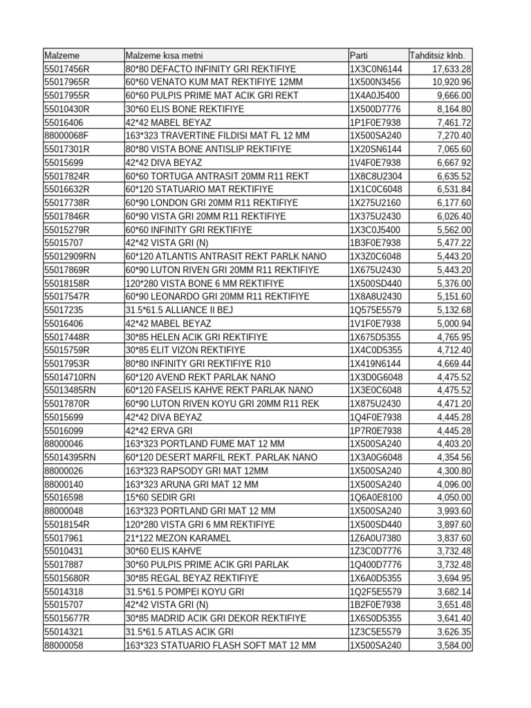 Stock List 16.10.2024 | PDF