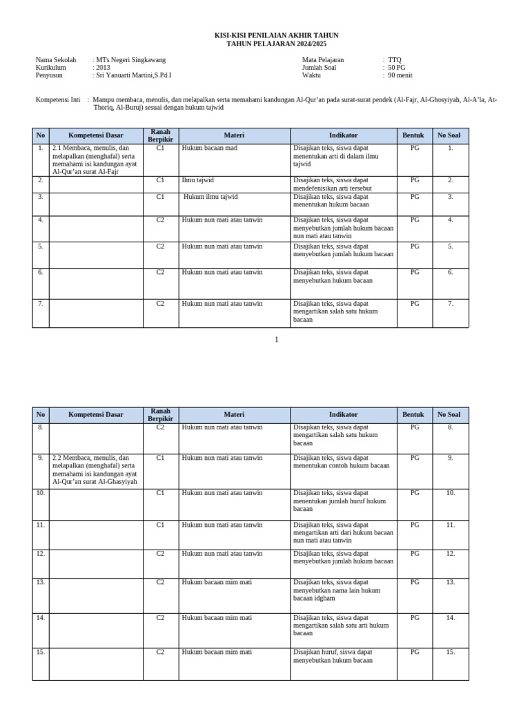 KISI-KISI SOAL PAT TTQ 8 2024 Ok | PDF