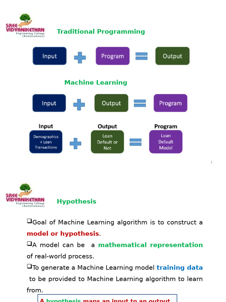 UNIT I 4 ML Hypothesis & Concept Learning | PDF | Machine Learning | Cognitive Science