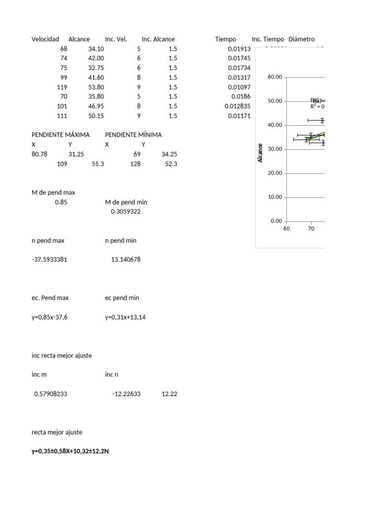 Excel Alc. VS Vel. | PDF