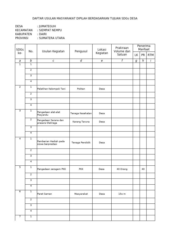 07 Format Daftar Usulan Masyarakat Desa Yang Dipilah Berdasarkan SDGs Desa | PDF