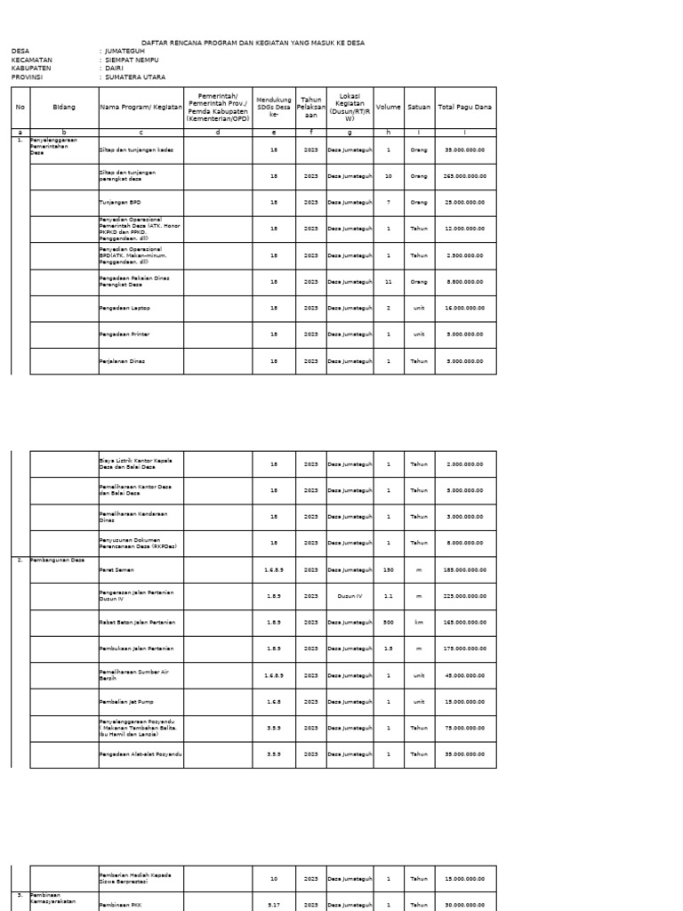 10 Format Dokumen Rancangan RKP Desa..... | PDF
