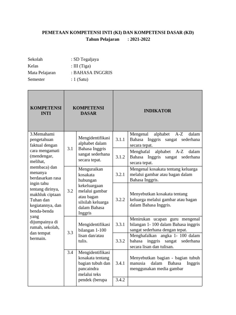 Pemetaan Kompetensi Bahasa Inggris SD | PDF