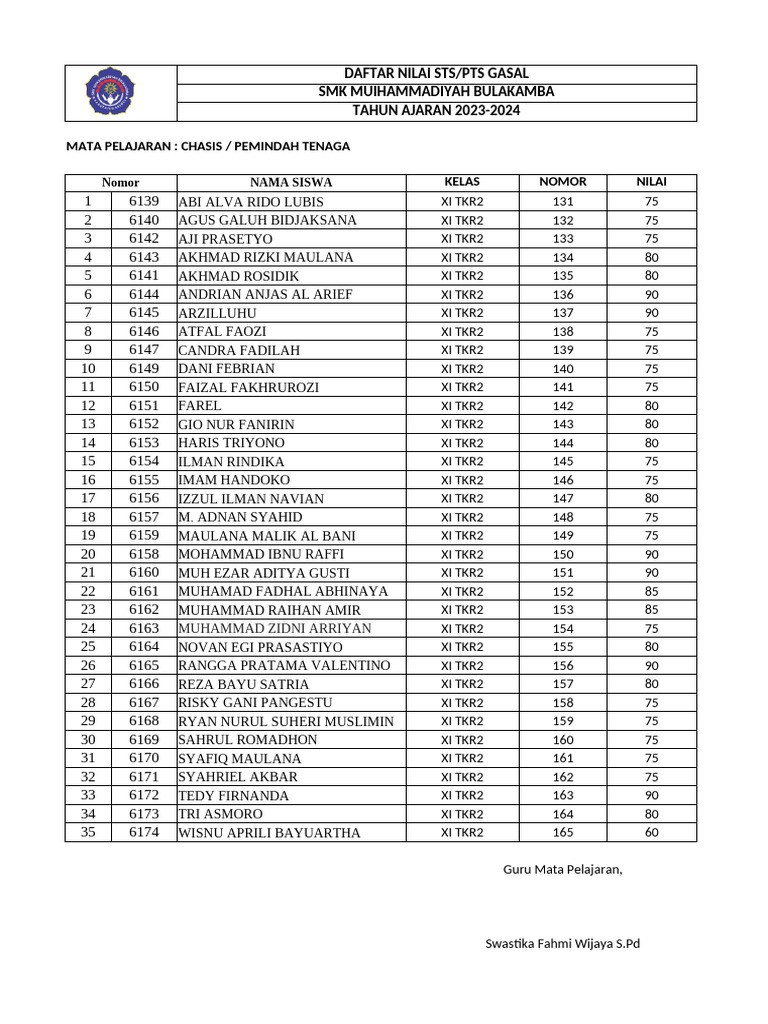 Daftar Nilai TKR Kelas Xi Chasis | PDF