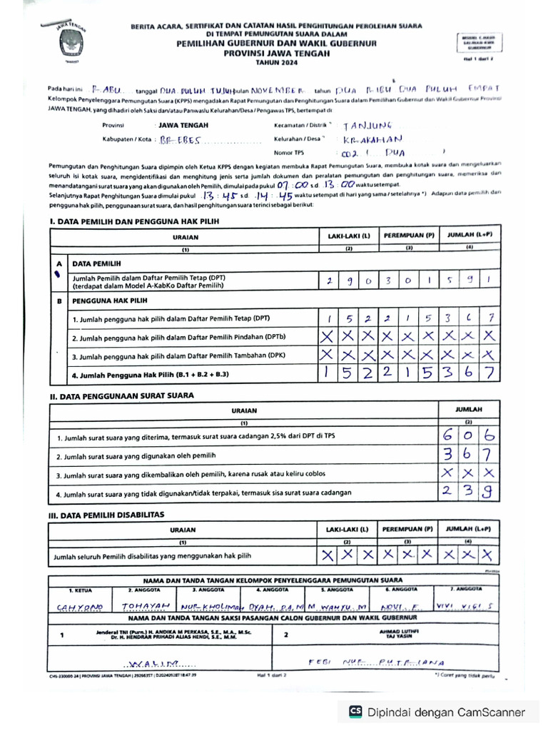 C.hasil Gubernur Dan Wakil Gubernur TPS 002 | PDF