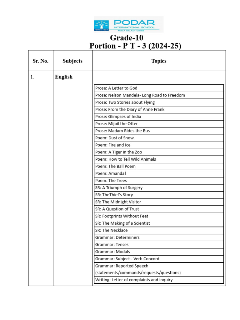 OH MY GOD (Pt3 Syllabus) | PDF | Equations | Mathematics