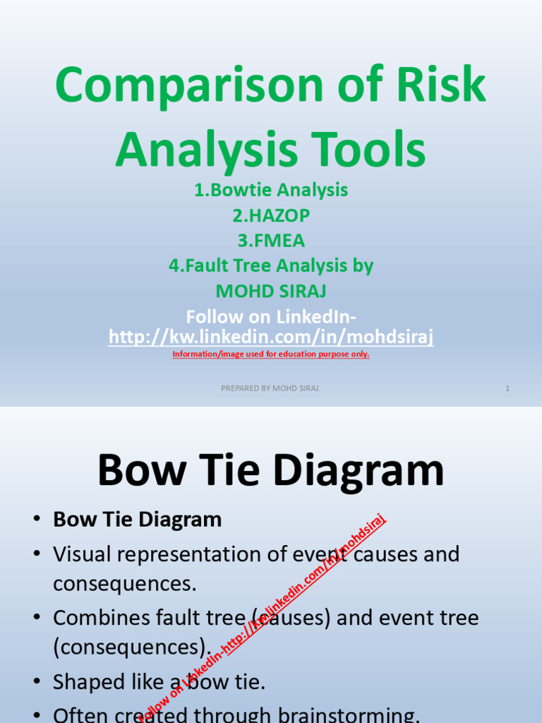 Risk Analysis Tools Comparison by Mohd Siraj - 241109 - 133845 | PDF ...