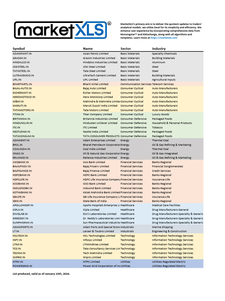 Nifty Fifty Index List MarketXLS Symbols | PDF