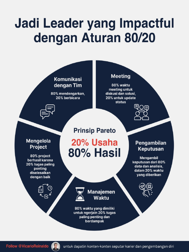 Impactful Leader | PDF