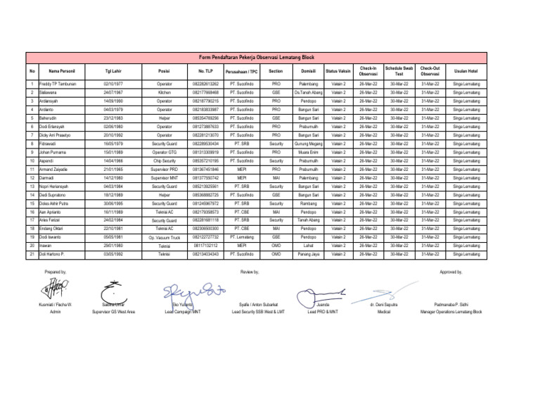 Form Persetujuan Observasi Dan Swab Test LMT TGL 26 Mar 2022 Rev ...