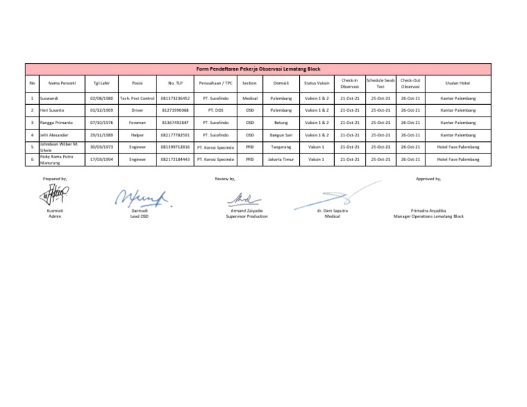 Form Persetujuan Observasi Dan Swab Test LMT TGL 21 Oktober 2021 | PDF