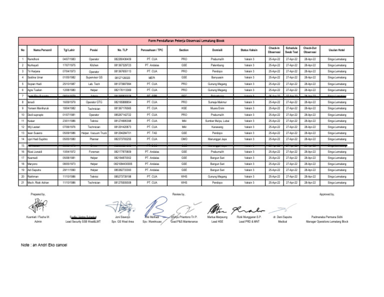 Form Persetujuan Observasi Dan Swab Test LMT TGL 25 April 2022 Di ...