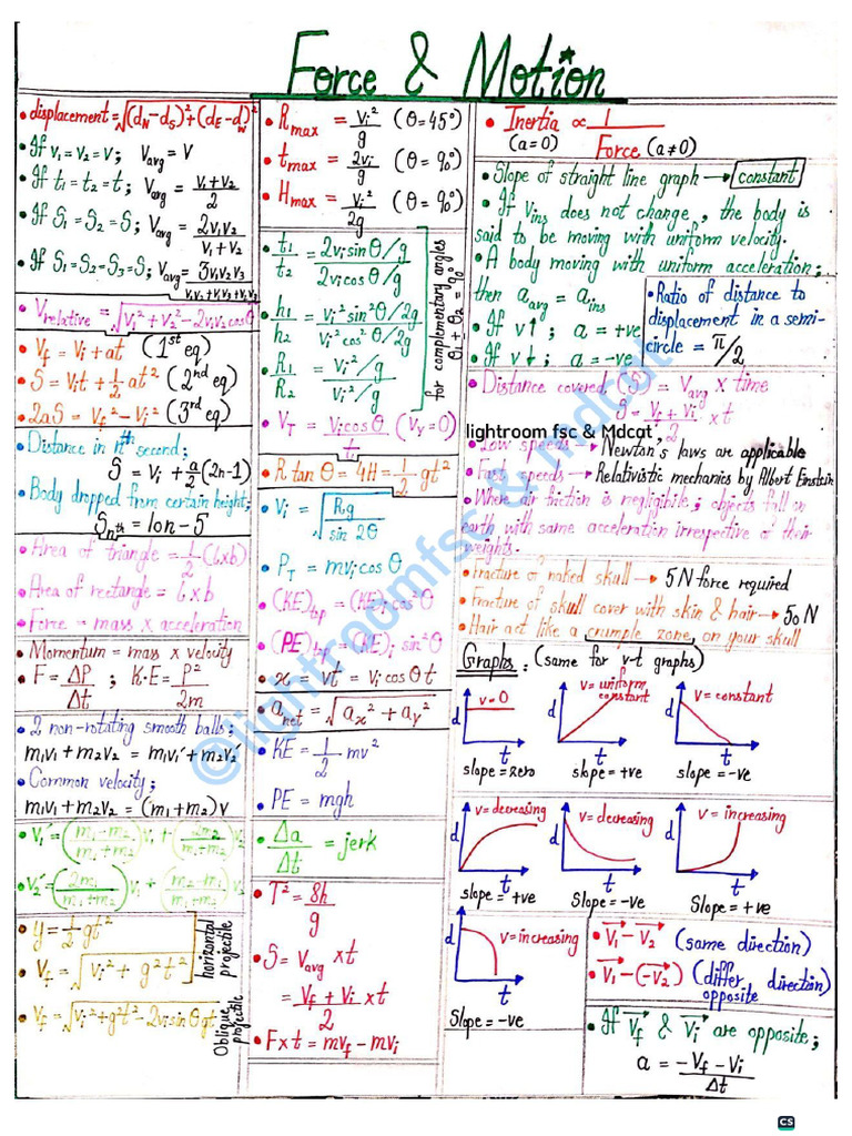 Physics Formula Sheets (Nmdcat) | PDF