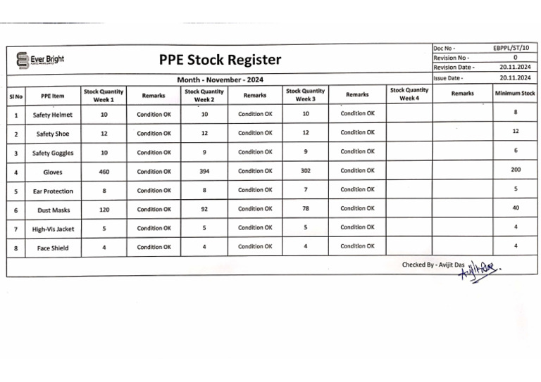 PPE Stock Register | PDF