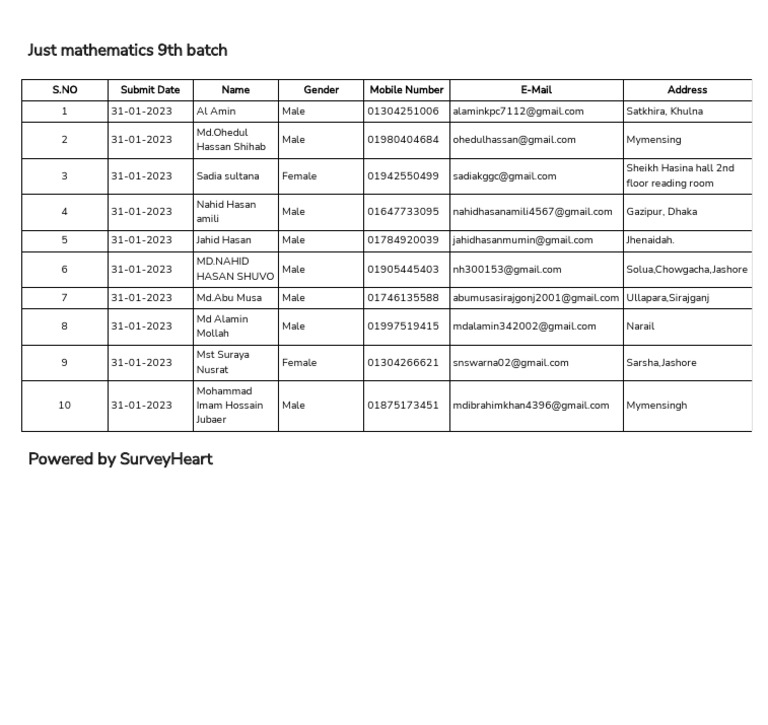 Just Mathematics 9th Batch | PDF