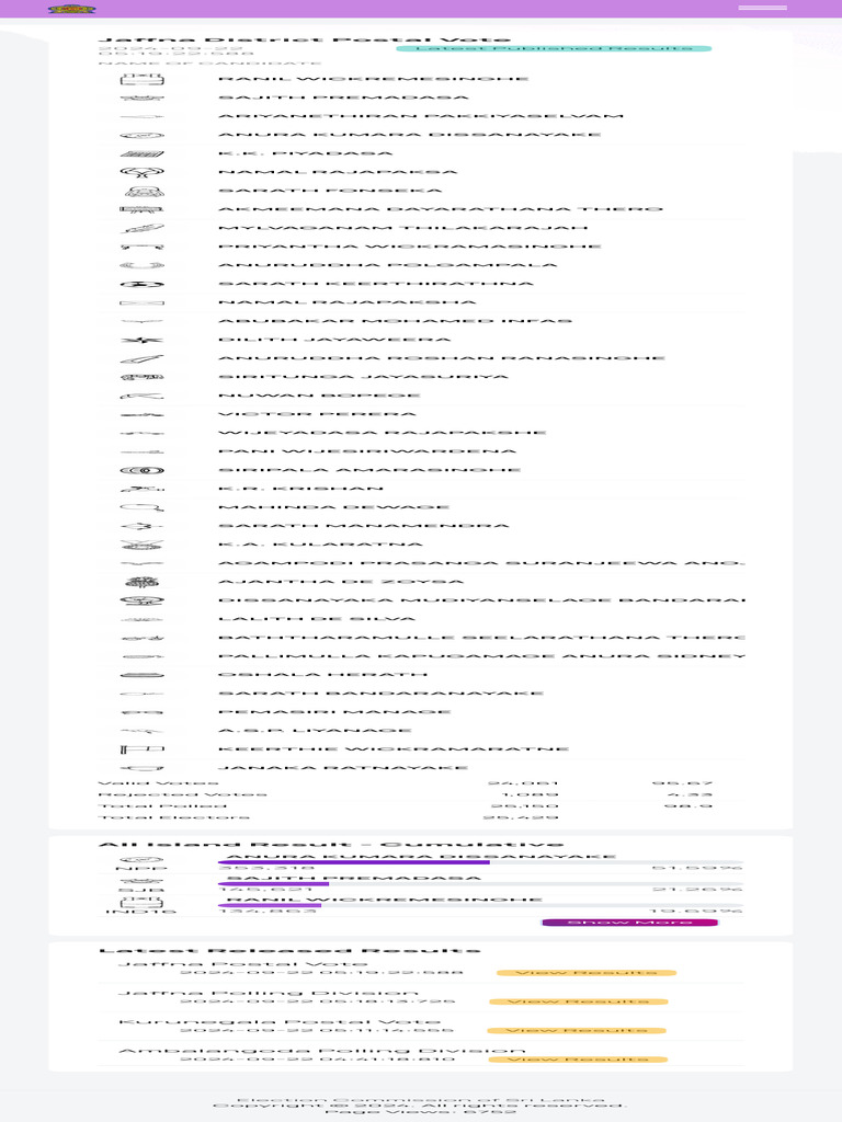 Live Sri Lanka Presidential Election Results 2024 | PDF | Sri Lanka ...