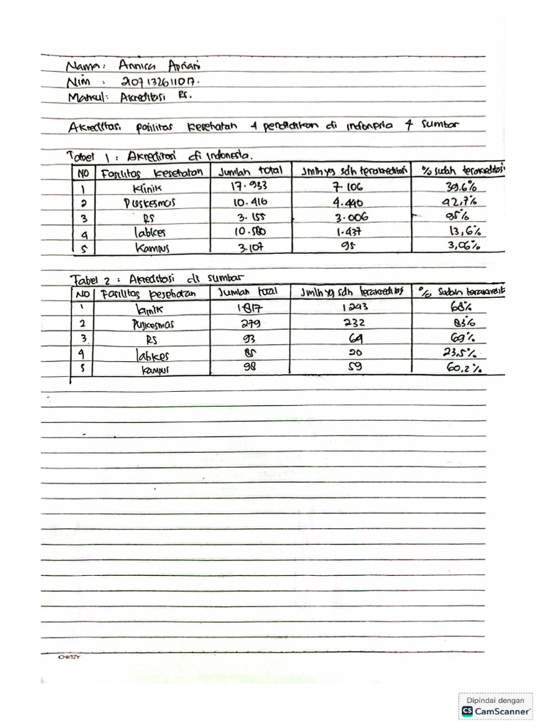 Tugas 1 Akreditasi Annisa | PDF