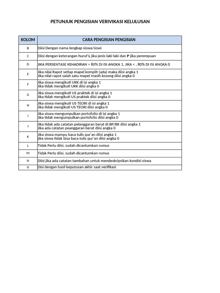 Format - Verifikasi Kelulusan Xii TBSM 2 | PDF