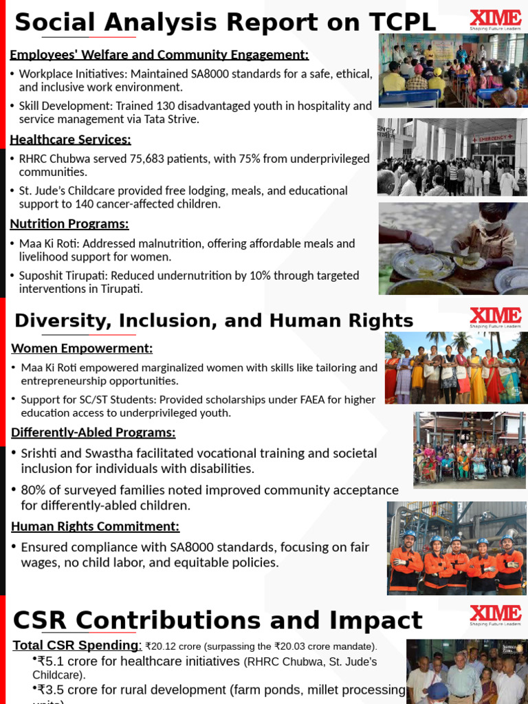 TCPL Social Impact and CSR Report 2024 | PDF