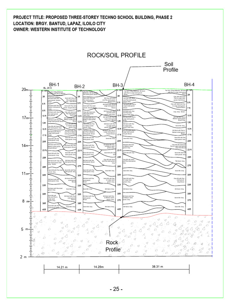 Soil Profile | PDF | Gravel | Sand