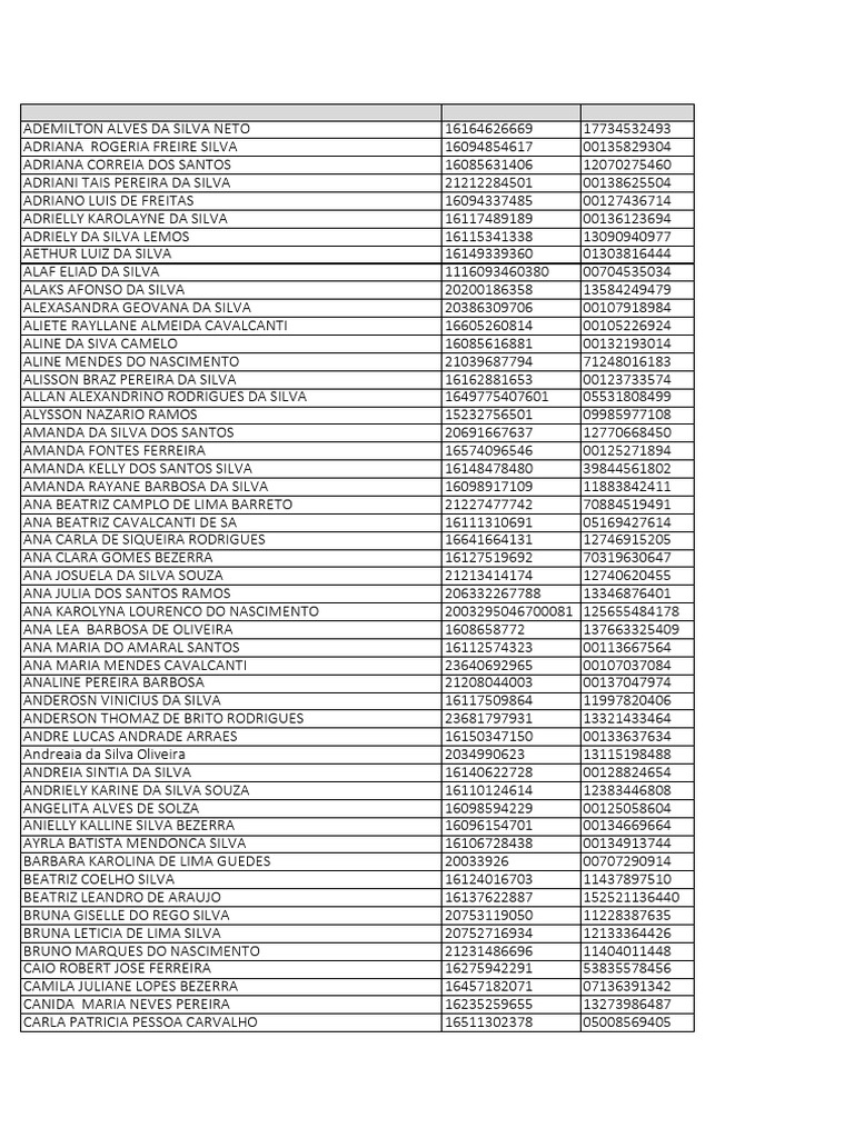 Alunos Com CPF Invalidos | PDF
