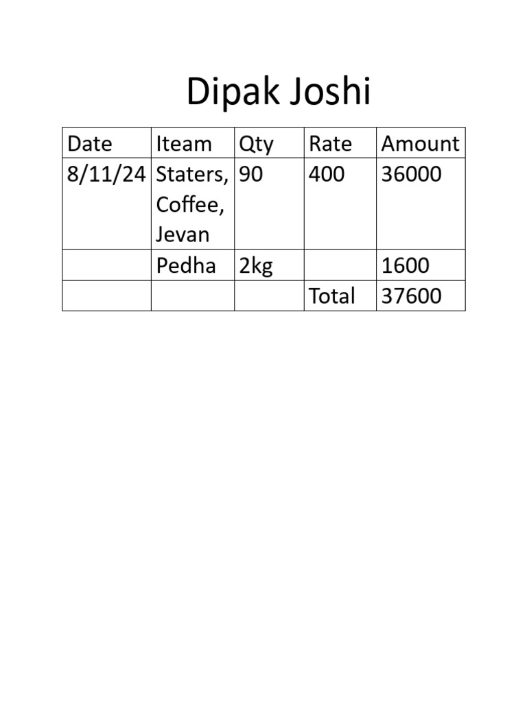 Dipak Joshi | PDF