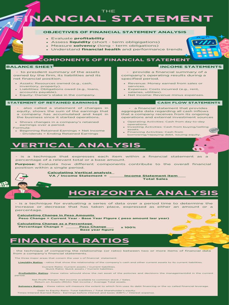 Activity 2 - Financial Statement Analysis | PDF | Equity (Finance ...