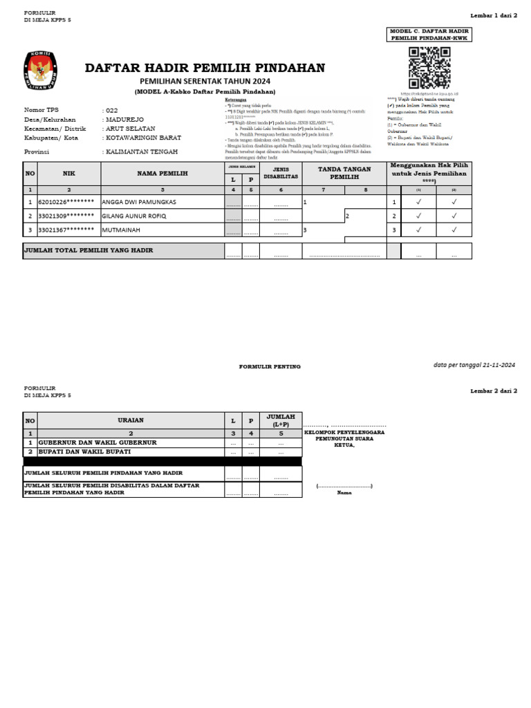 DaftarHadirPemilihTambahan - (66147) ARUT - SELATAN-MADUREJO - TPS 22 | PDF