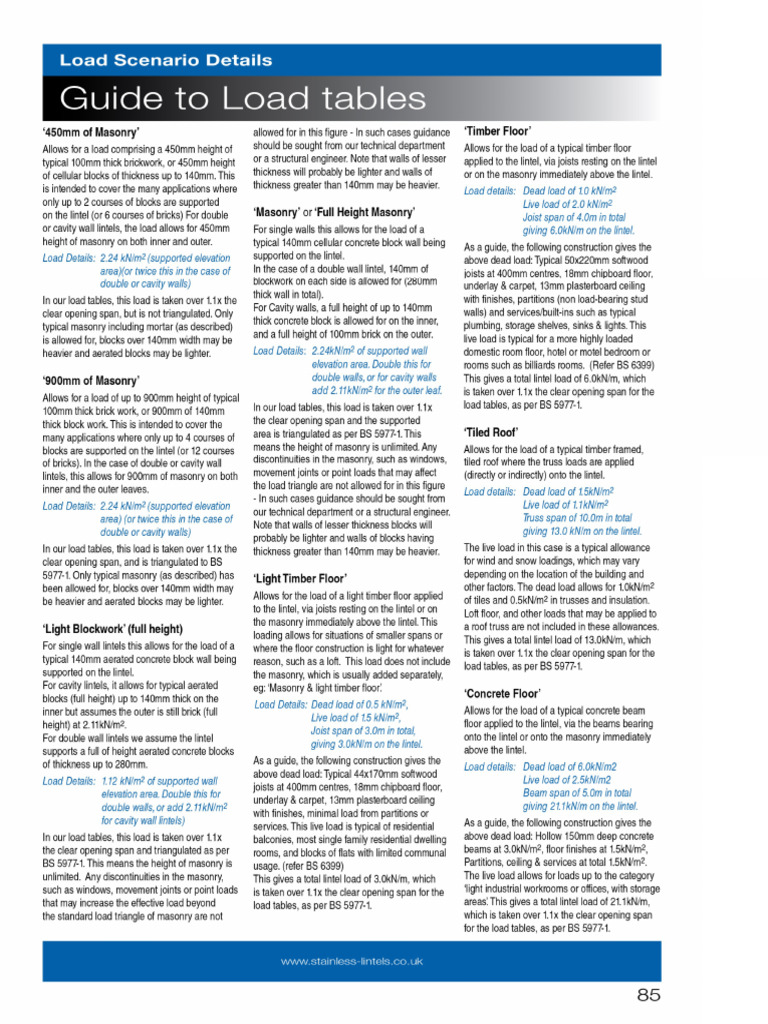 Load Reference | PDF