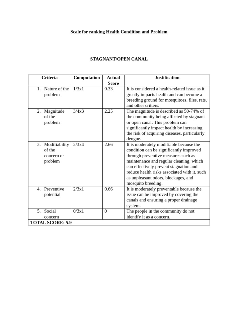 Scale For Ranking Health Condition and Problem | PDF | Hypertension | Fever