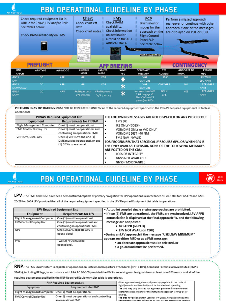 PRNAV, LPV, RNP Equipment Checklist | PDF | Aircraft | Aviation