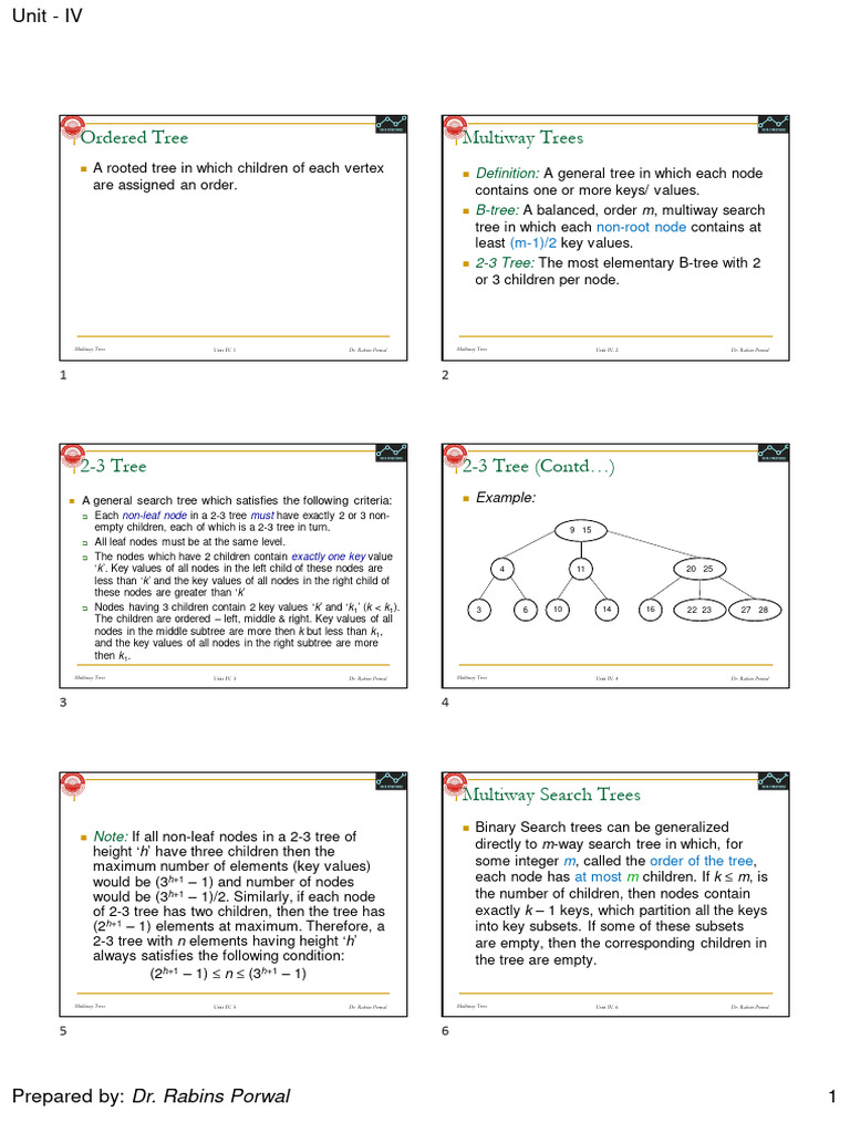 Unit IV - Multiway Trees (B-Tree) at CSJMU - 6 Slides Handouts | PDF | Vertex (Graph Theory ...
