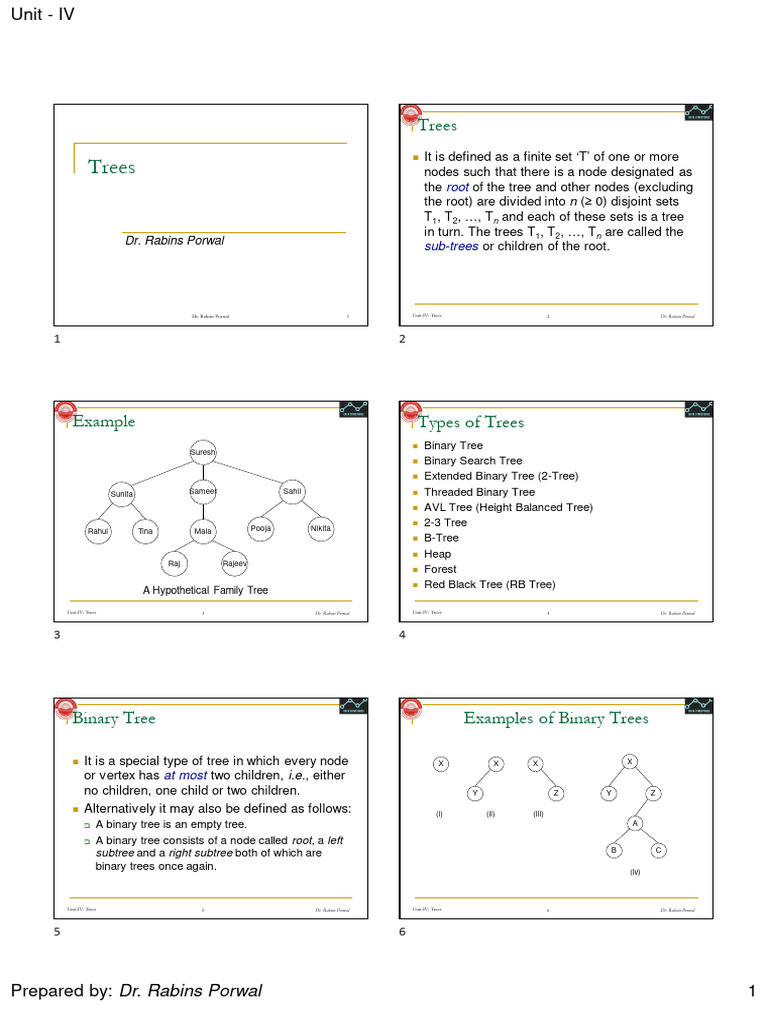 Unit IV - Trees at CSJMU - 6 Slides Handouts | PDF | Algorithms And Data Structures