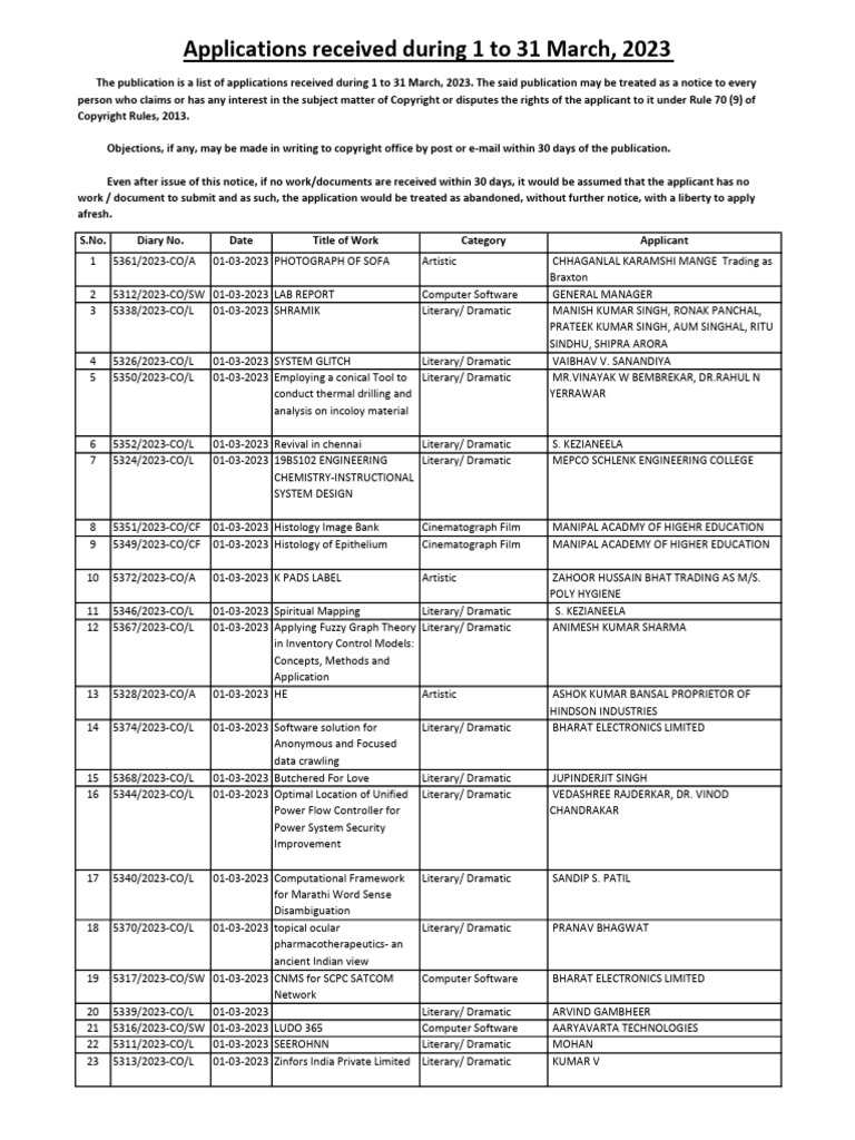 New Applications March 2023 | PDF