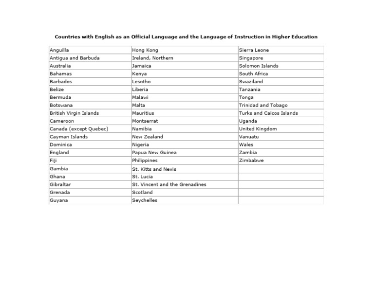 Countries With English As An Official Language and The Language of ...