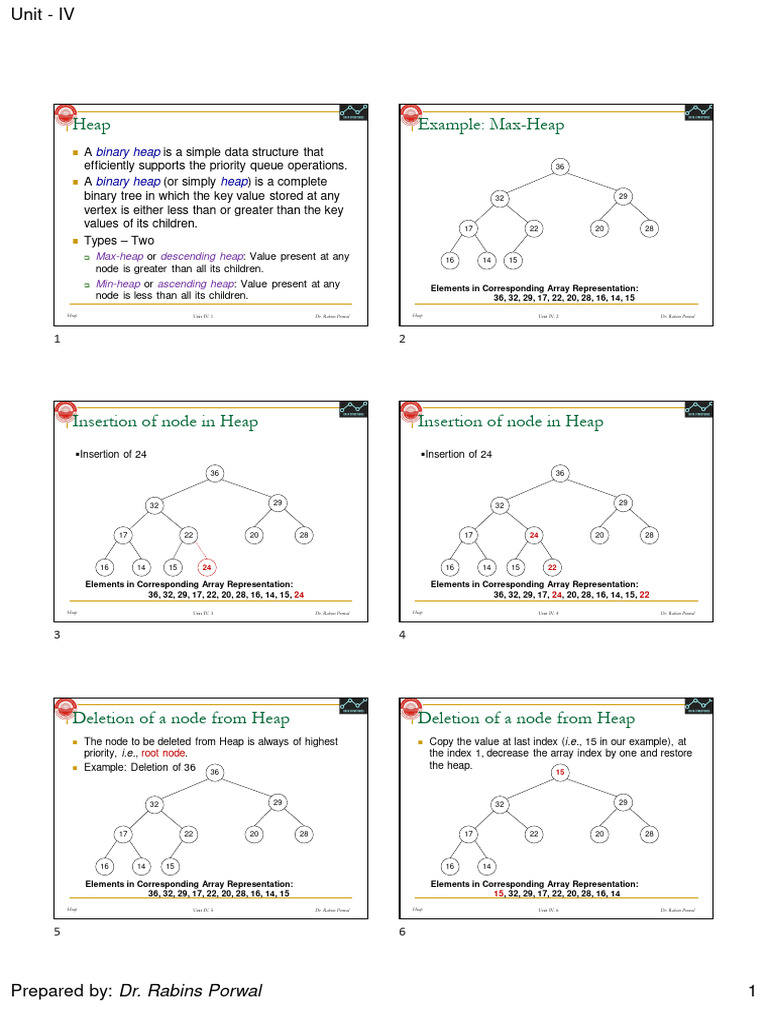 Unit Iv Heap At Csjmu 6 Slides Handouts Pdf Algorithms And Data Structures Computer