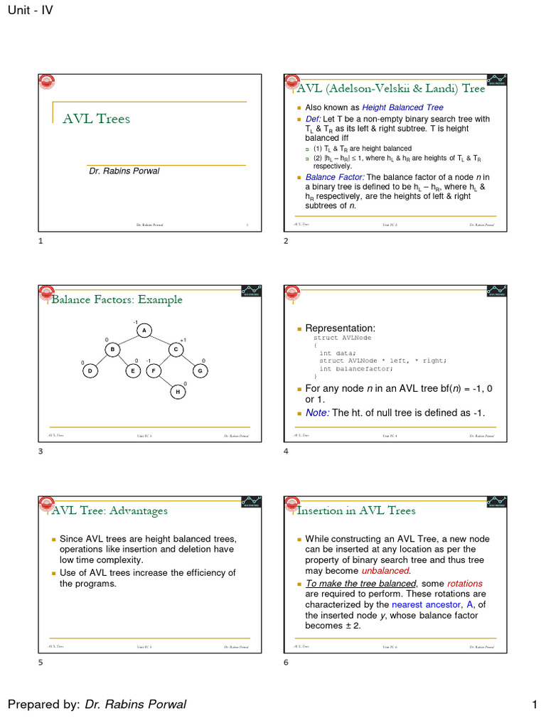 Unit Iv Avl Tree At Csjmu 6 Slides Handouts Pdf Algorithms And Data Structures