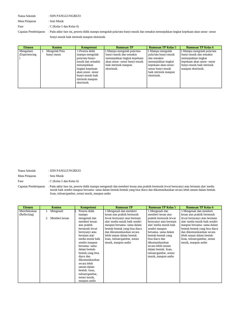 Bedah CP - Fase C - Seni Musik - '23-'24 | PDF