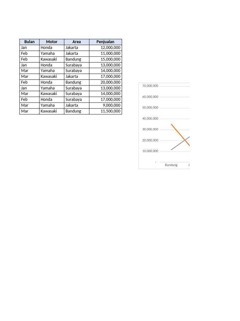 Pivot Table - File Latihan | PDF