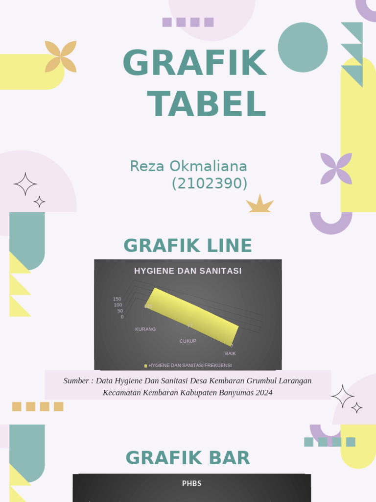 Grafik Tabel. Reza Okmaliana | PDF | Psychological Concepts | Mental Processes