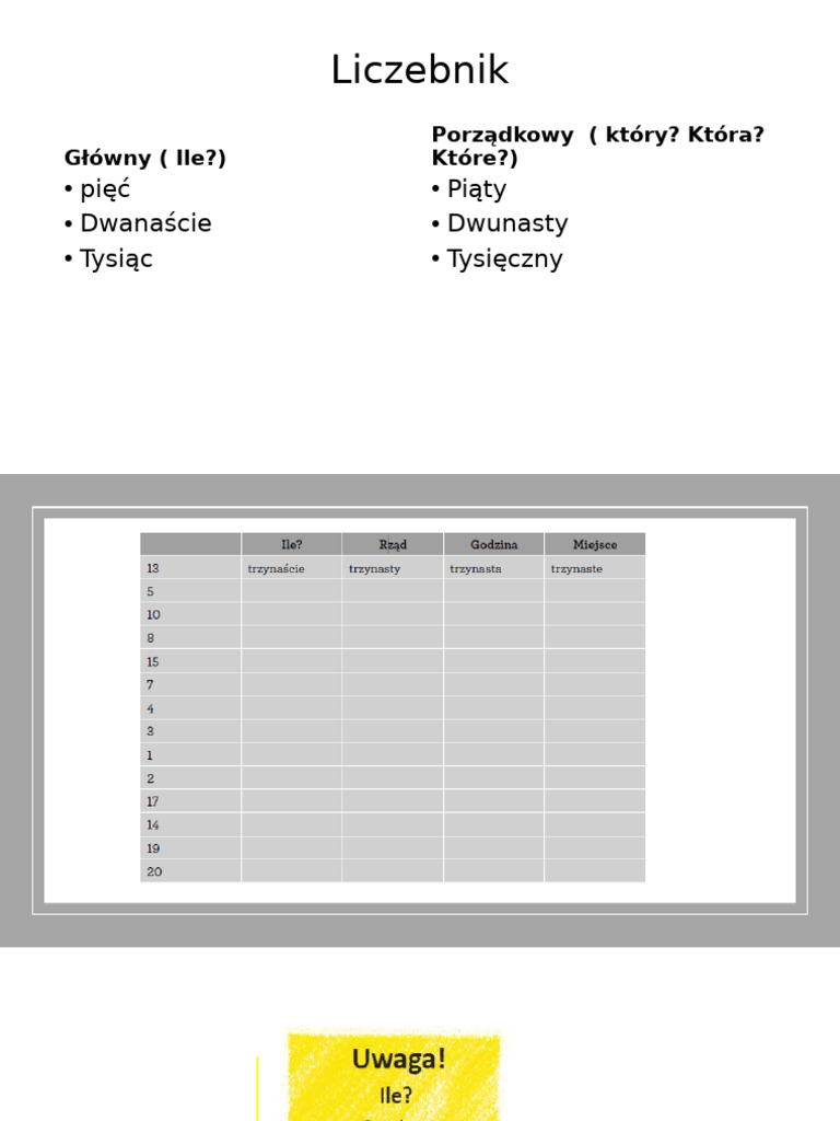 Czas Terazniejszy. Wyjątki - Godzina | PDF