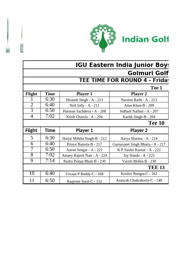 Ei Boys Final Draw | PDF