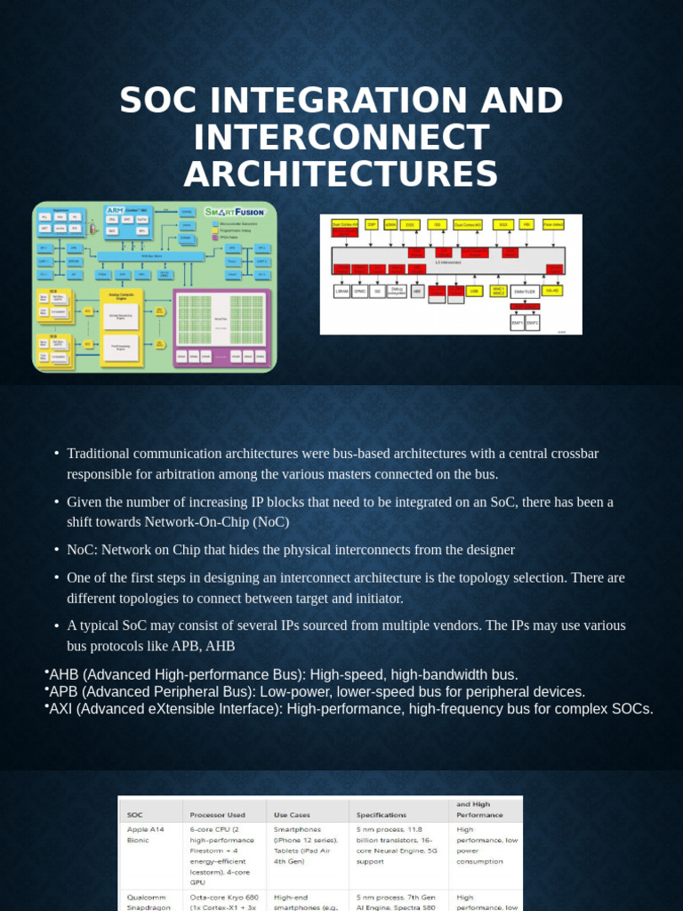 SoC Integration and Interconnect Architectures | PDF