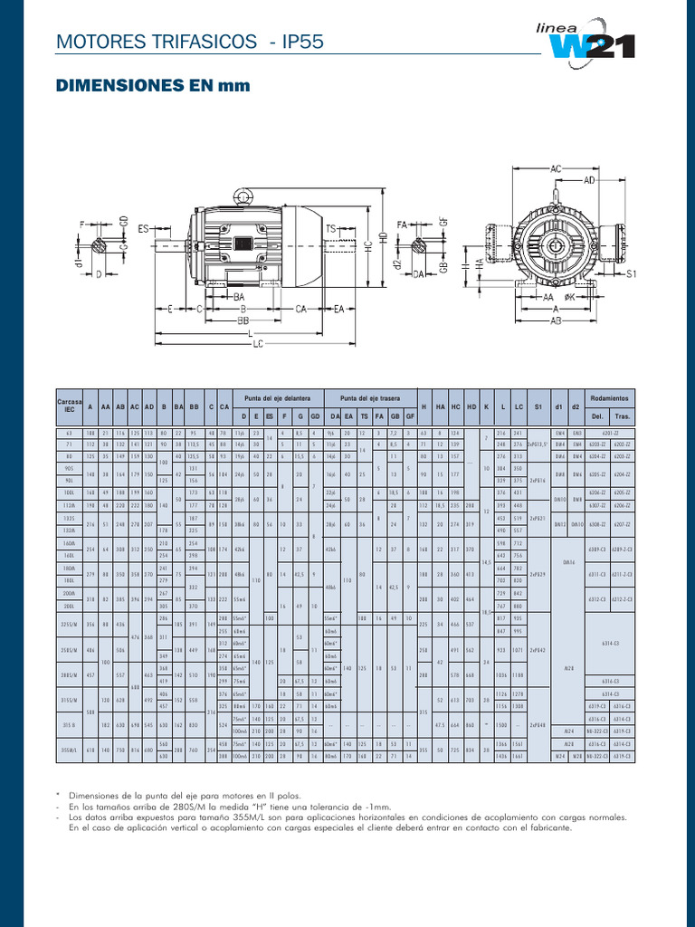 Tablas Proyecto Transmisiones | PDF