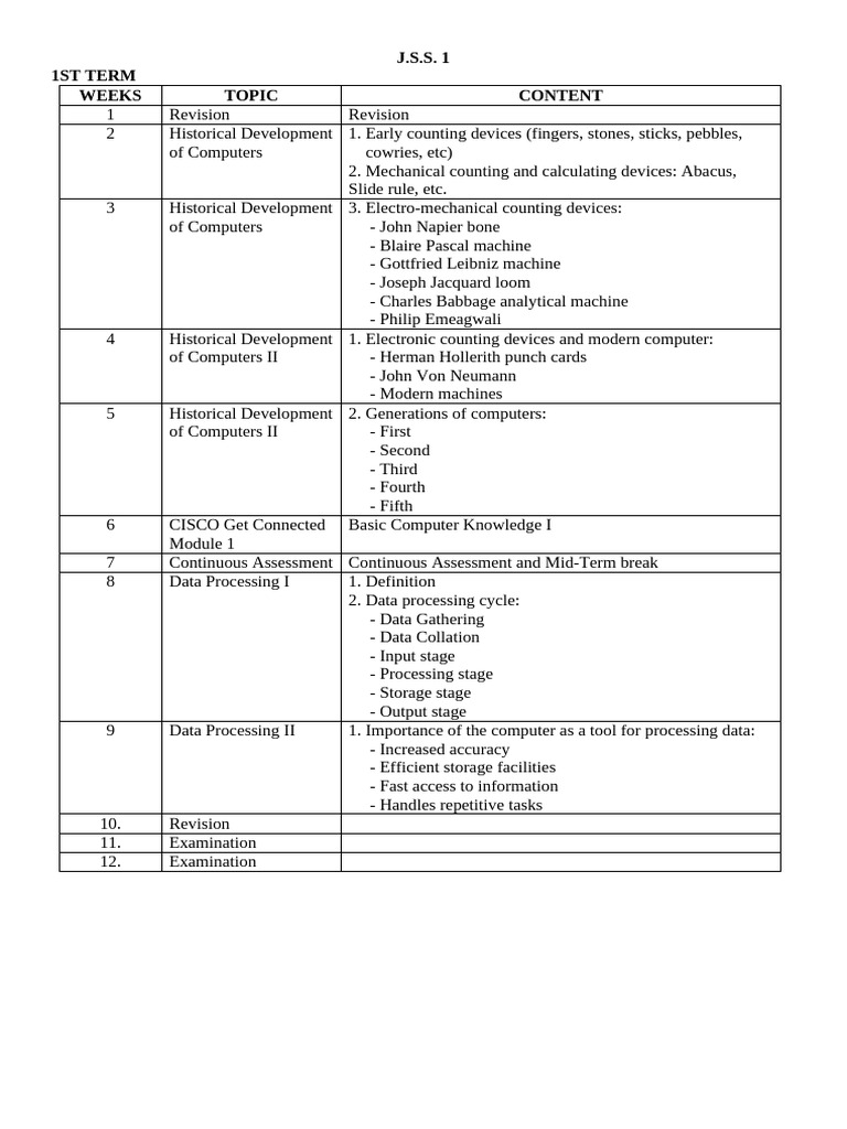 1st Term JSS 1 Note 2020 | PDF | Computer Data Storage | Input/Output
