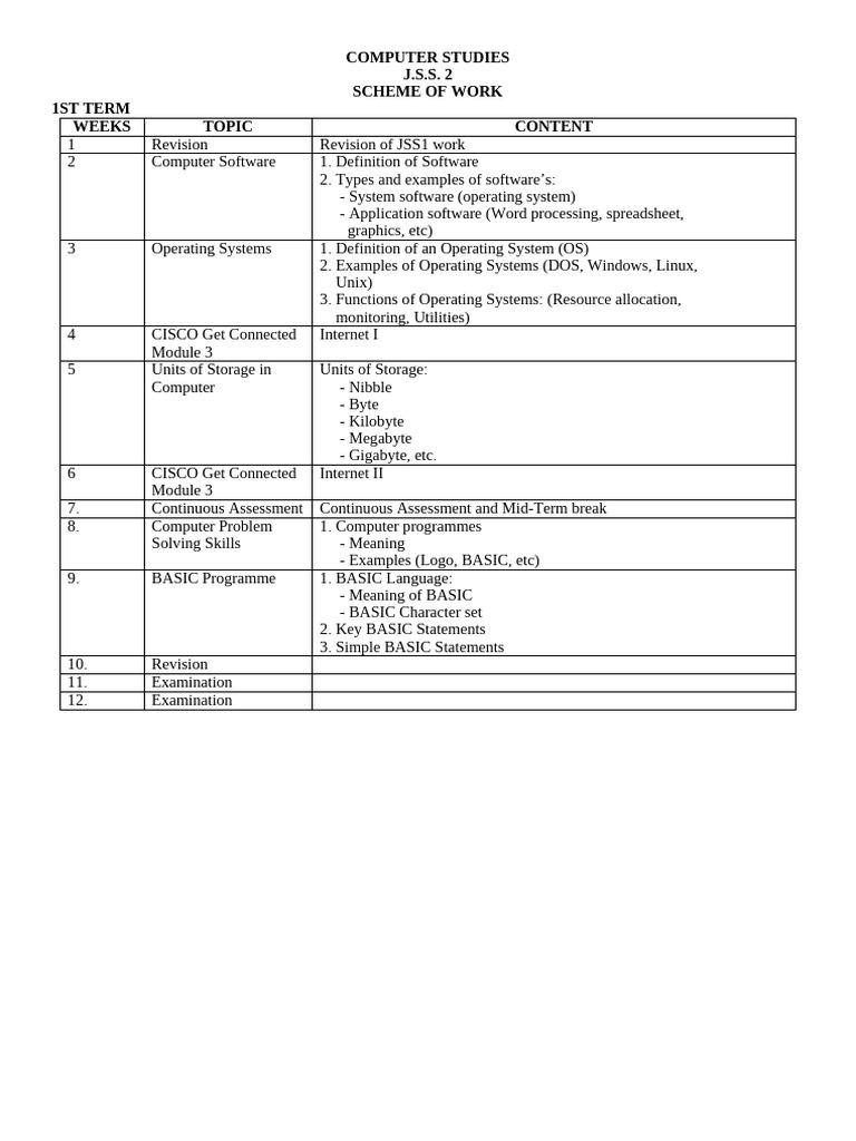 1st Term JSS 2 Note 2020 | PDF | Byte | Operating System