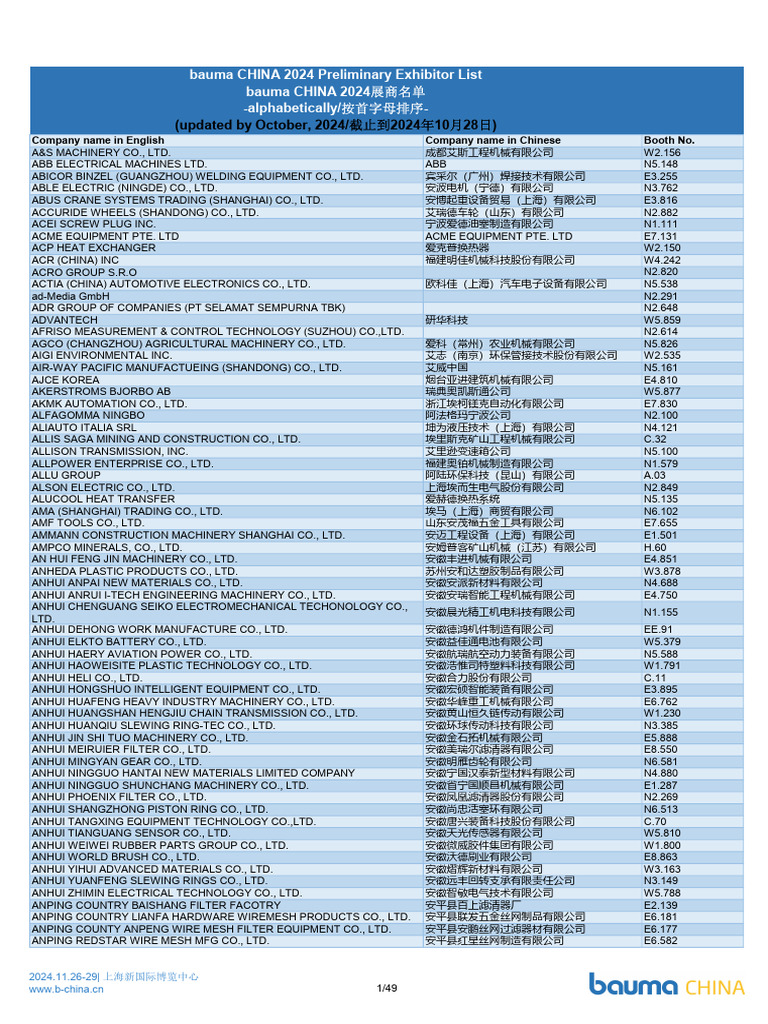 Preliminary Exhibitor List - Alphabetically - 241028 - Neu | PDF