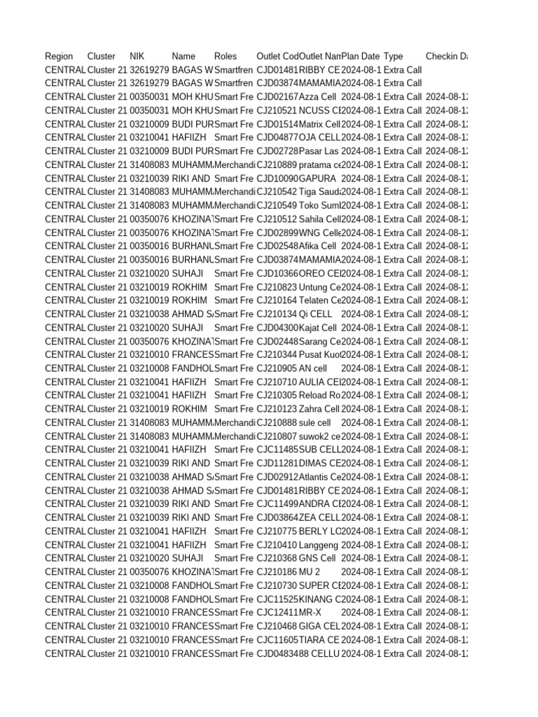 CENTRAL JAVA Cluster 21 JC Plan Vs Actual Visit 2024 08 12 | PDF