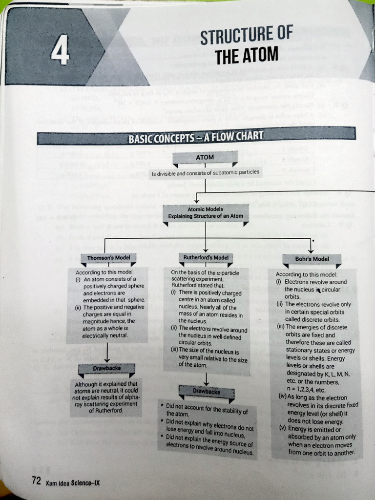 Structure Of Atom Pdf